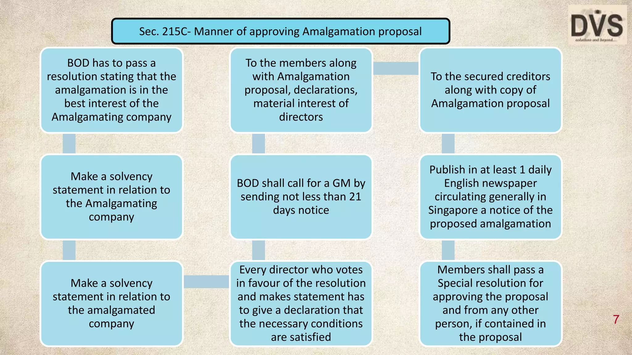 Arrangements, Reconstructions and Amalgamations under Singapore ...