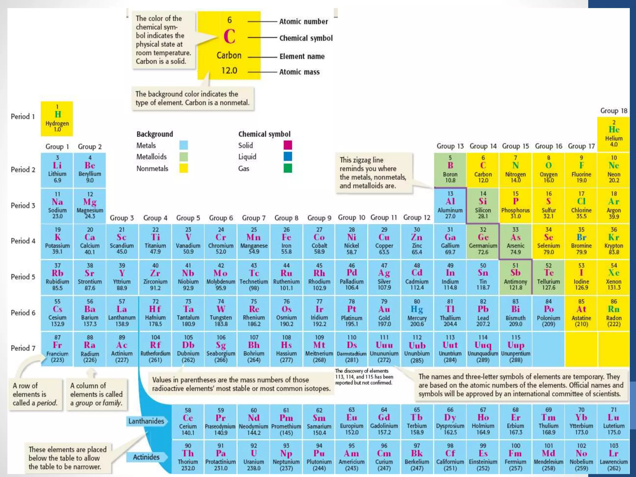Arranging the elements | PPTX