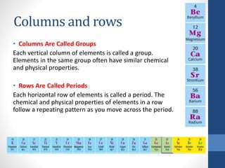 Arranging the elements | PPTX