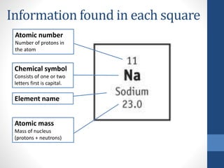Arranging the elements | PPTX