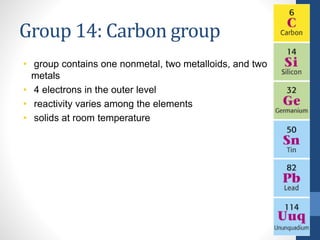 Arranging the elements | PPTX