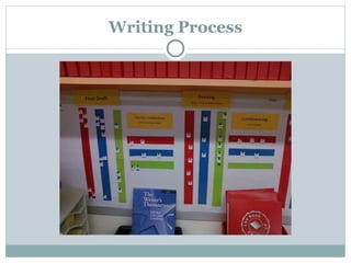 Arranging the Learning Environment | PPT