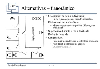 Arranjo físico layout | PPT