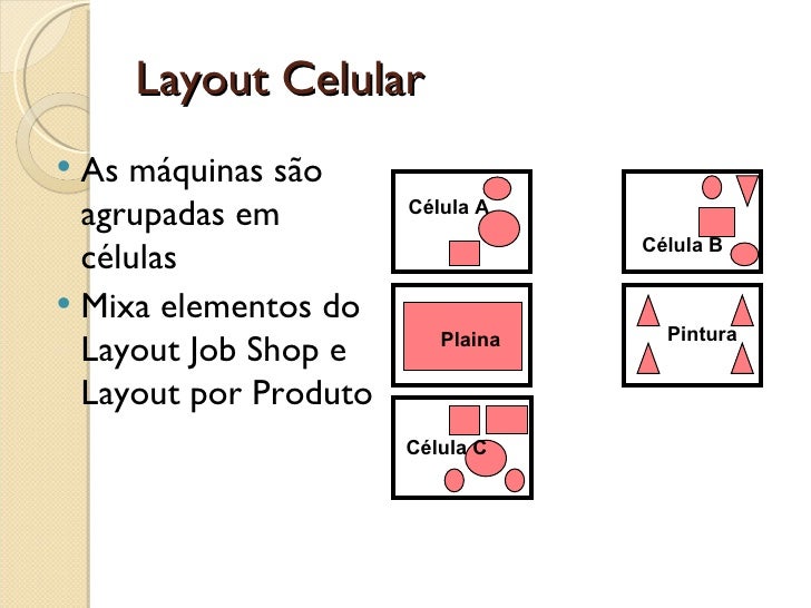 Arranjo físico (layout)