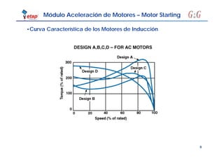 ETAP - Arranque de motores motor starting | PDF