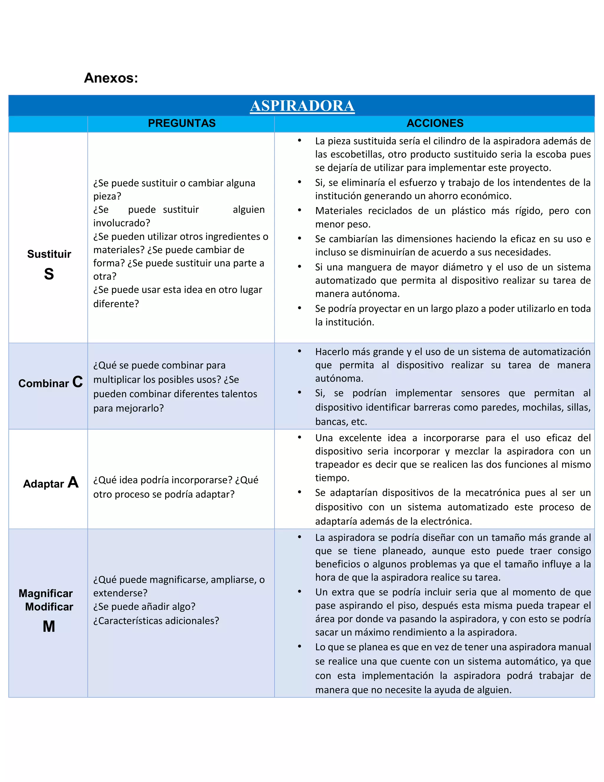 Arranque de proyecto.pdf