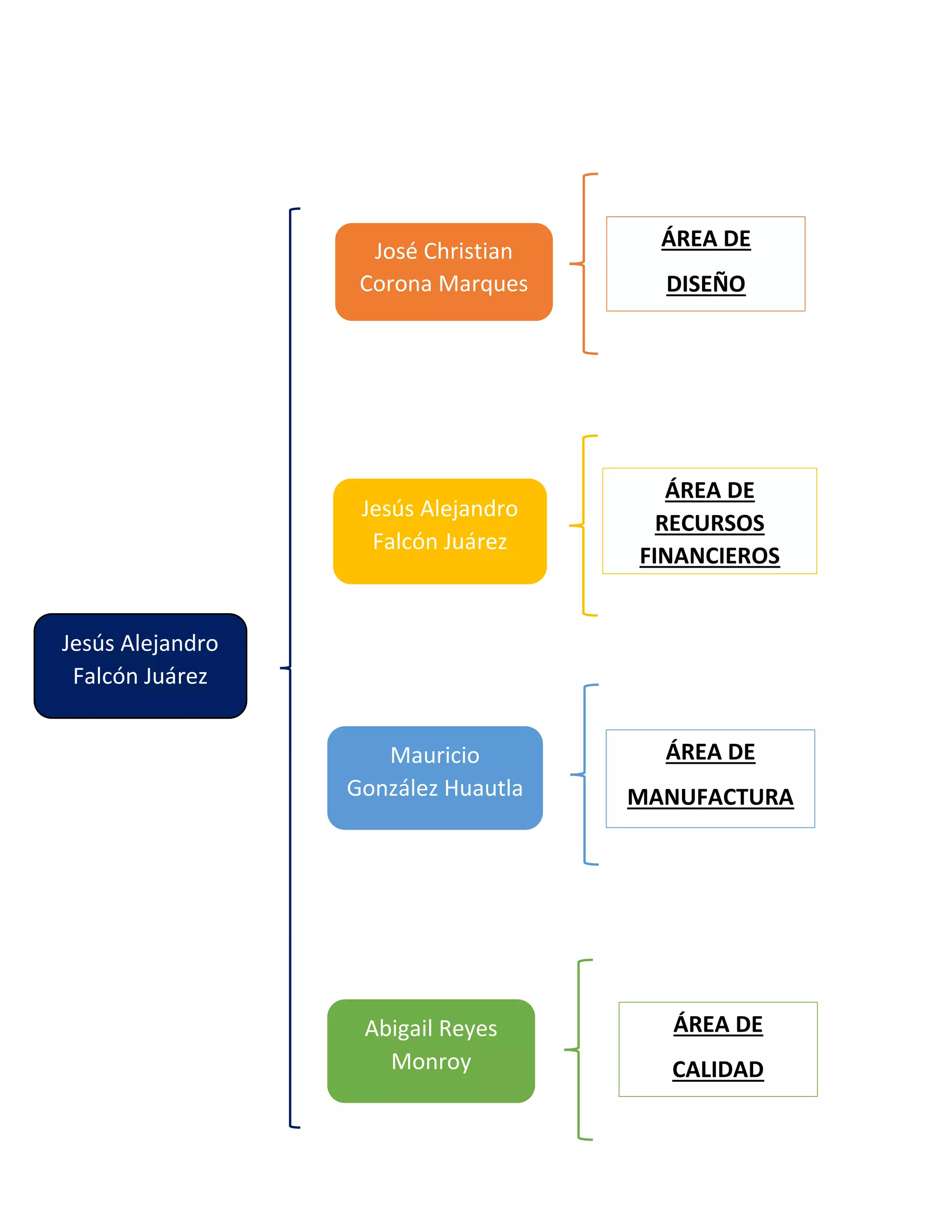 Arranque de proyecto.pdf