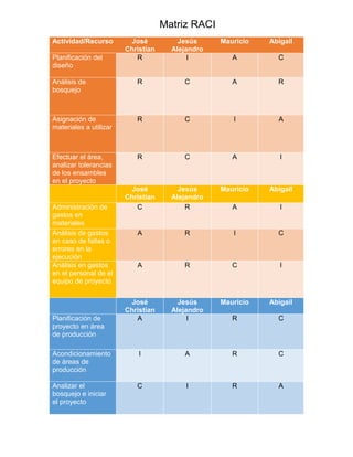 Arranque de proyecto.pdf