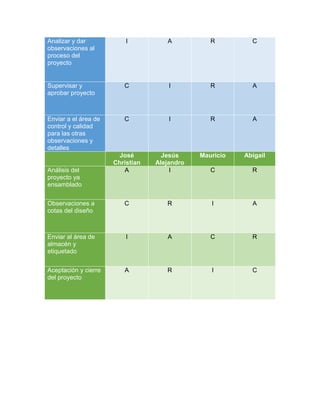 Arranque de proyecto.pdf
