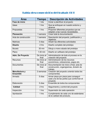 Arranque de proyecto.pdf