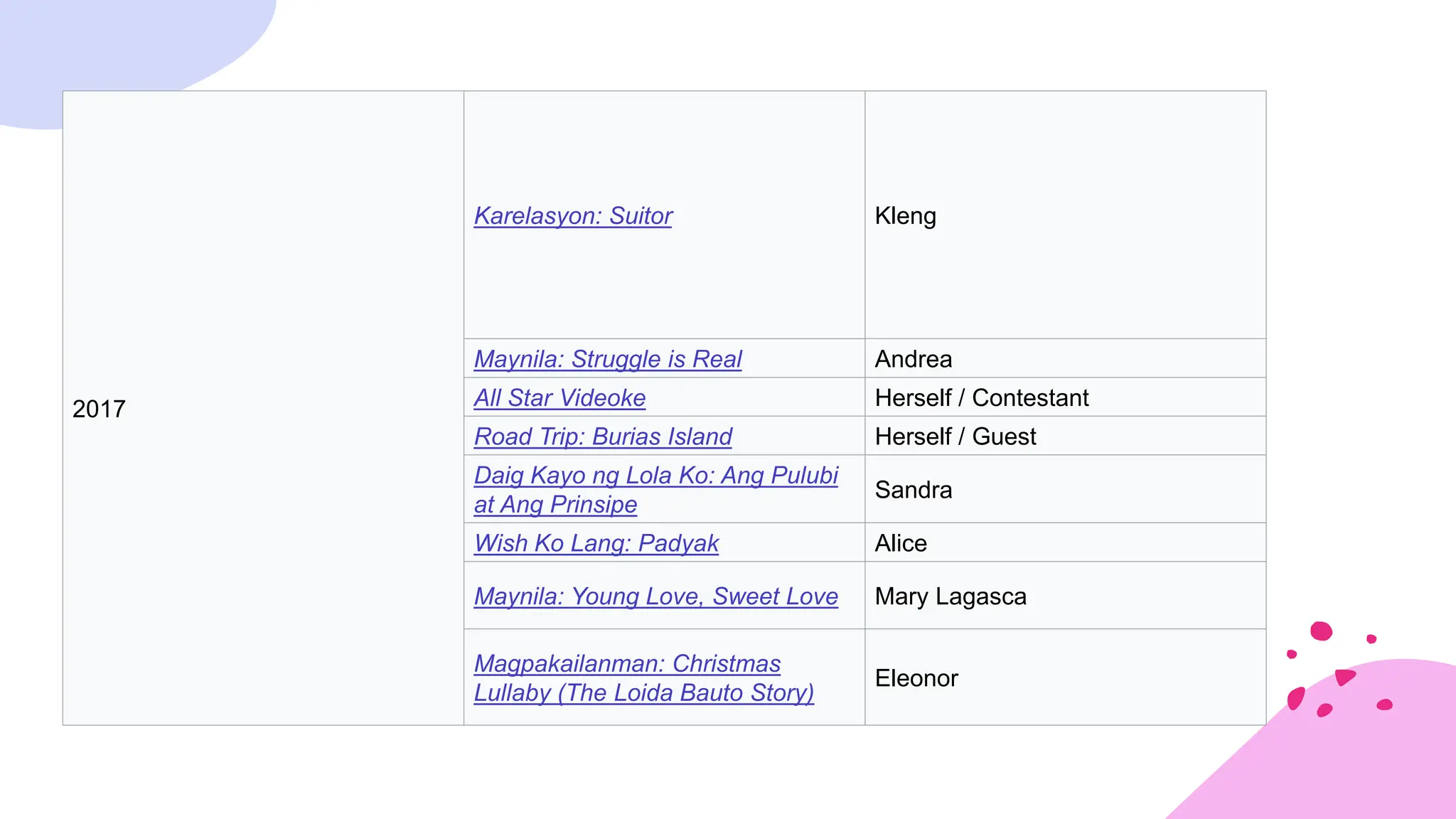 Arra San Agustin Biography, Personal Life, Career.pptx