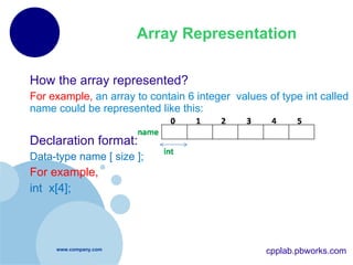 Array | PPT