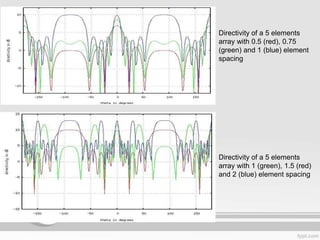 array and phased array antennna | PPTX