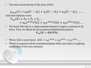 array and phased array antennna | PPTX