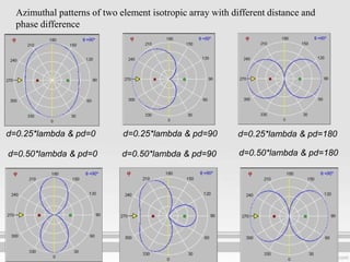array and phased array antennna | PPTX