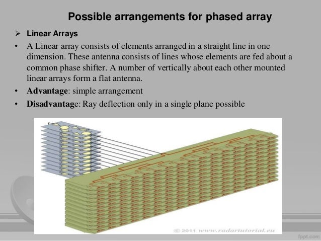 Array And Phased Array Antennna