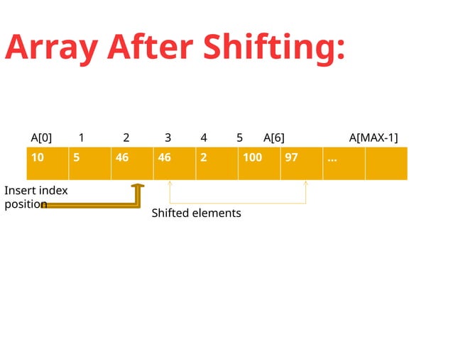 array-140928101958-pyyyyyyyyyyyhpapp02.pptx