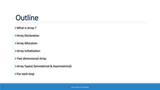 Array in Java | PPTX
