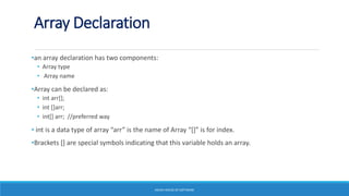 Array in Java | PPTX