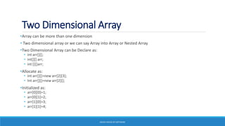 Array in Java | PPTX