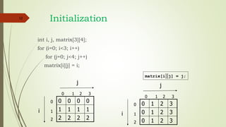 Array | PPT