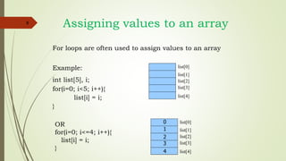 Array | PPT