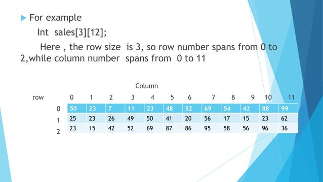 concept of Array, 1D & 2D array | PPTX