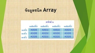 ข้อมูลชนิด Array | PPT