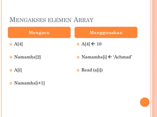Algoritma Array | PPT