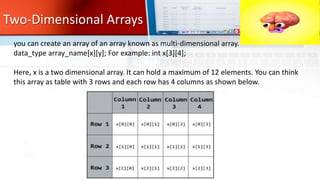 Array BPK 2 | PPT