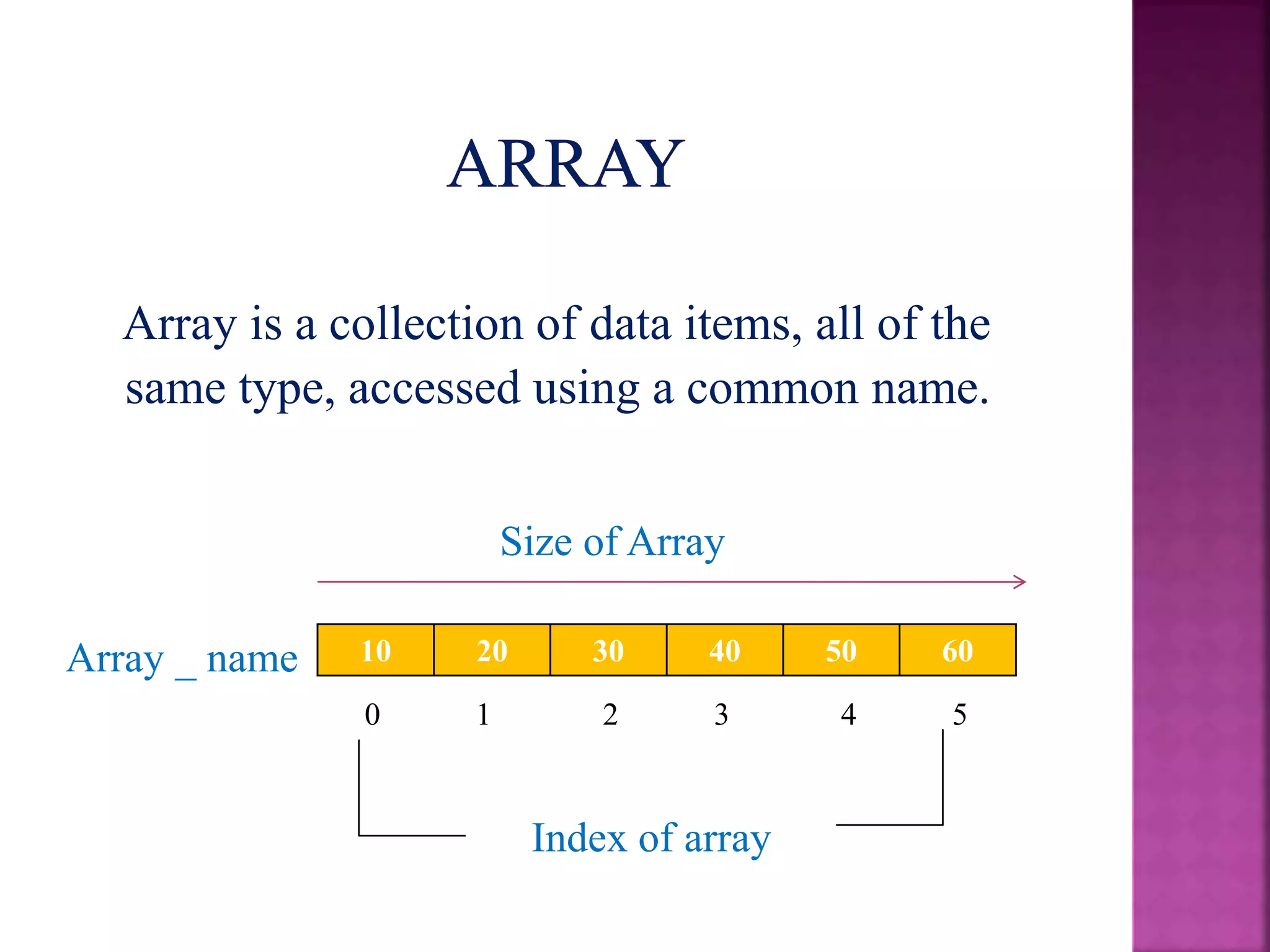 A wonderful tutorial about an Array | PPT