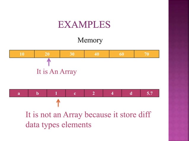 A wonderful tutorial about an Array | PPT