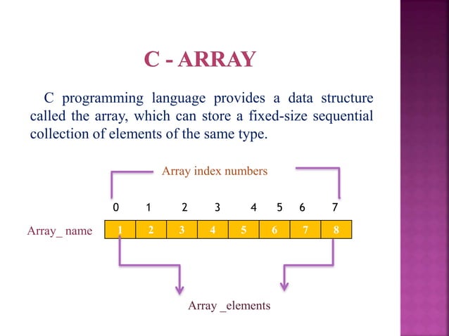 A wonderful tutorial about an Array | PPT