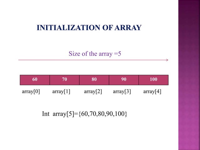 A wonderful tutorial about an Array | PPT