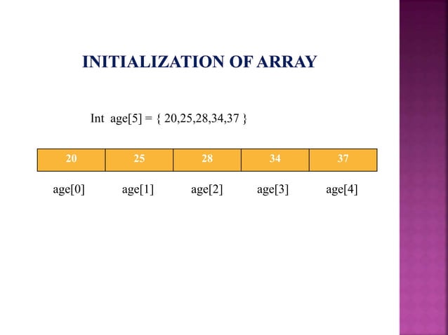 A wonderful tutorial about an Array | PPT