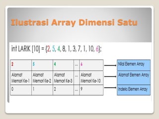 ARRAY.pptx | Free Download