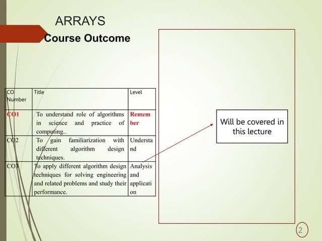 Data Structure And Algorithm Arraypptx Btech 2nd Year Pptx Programming Languages Computing