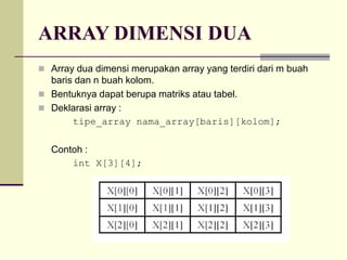 Konsep Array dan Implementasi dalam Bahasa Pemrograman C++ | PPT