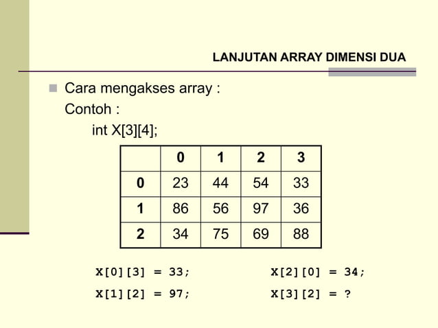 Konsep Array dan Implementasi dalam Bahasa Pemrograman C++ | PPT