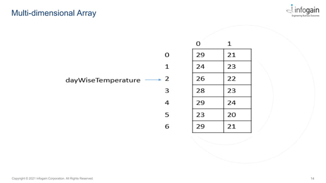 Arrays are used in java to holding more.pptx