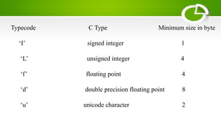 Array-single dimensional array concept .pptx