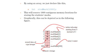 ARRAY in python and c with examples .pptx