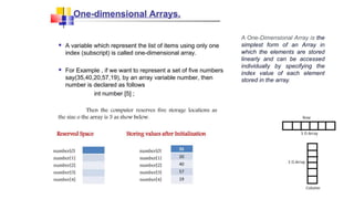 ARRAY in python and c with examples .pptx