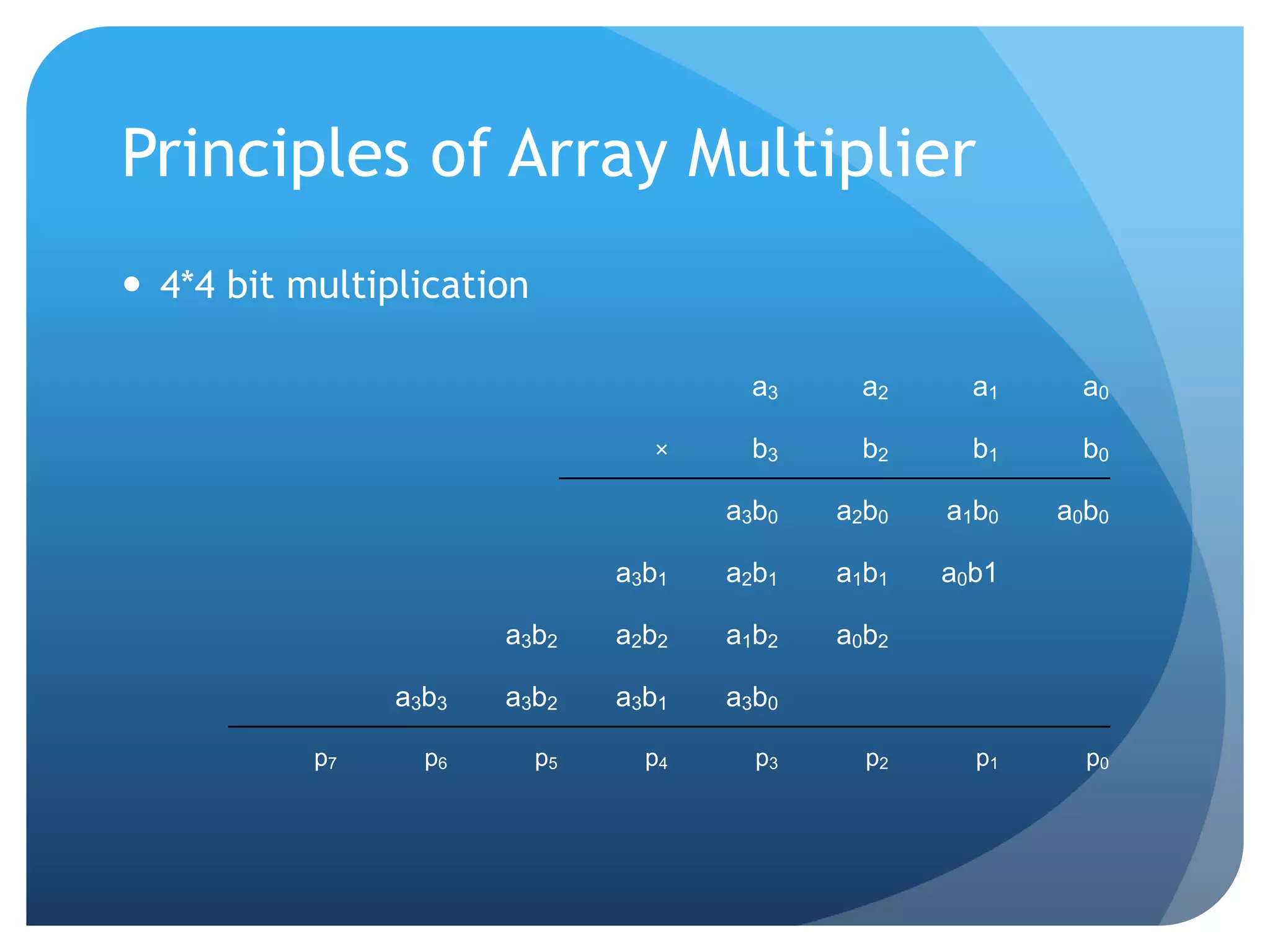 Array multiplier | PPT
