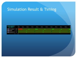 Array multiplier | PPTX