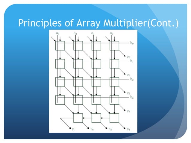 Array multiplier | PPTX | Computing | Technology & Computing