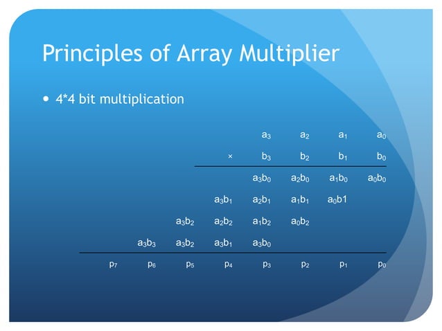 Array multiplier