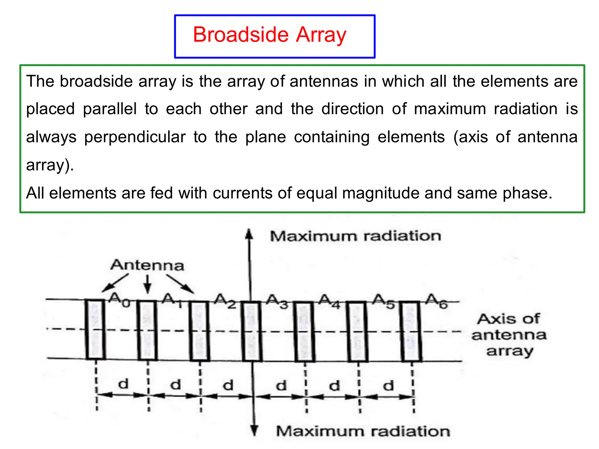 antenna array basics and analysis NPTEL ppt | PDF antenna array basics and analysis NPTEL ppt | PDF