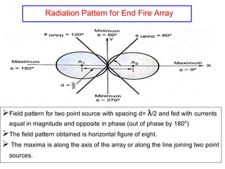 antenna array basics and analysis NPTEL ppt | PDF