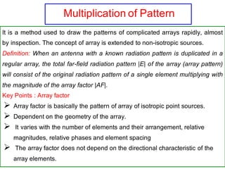 antenna array basics and analysis NPTEL ppt | PDF